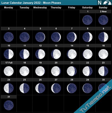 Moon Schedule 2022