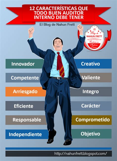 Tipos De Auditor 237 A Que Deben Hacer Las Empresas Anualmente Riset