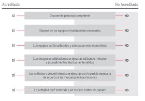 Qué son los laboratorios acreditados y cómo buscarlos Laboratorios EYCO