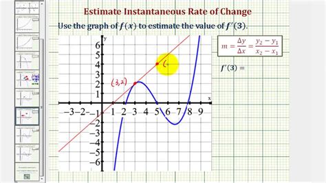 ex 3 estimate the value of a derivative at a point on a graph using a tangent line youtube