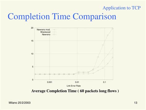 ppt bandwidth estimation for tcp sources and its application powerpoint presentation id 3265336
