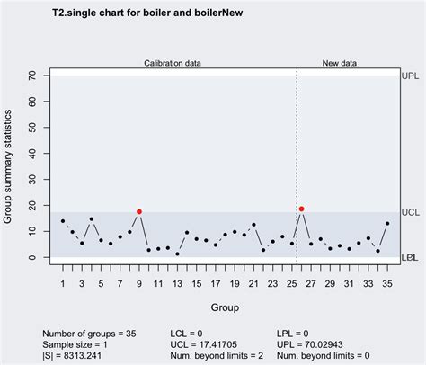 multivariate quality control charts — mqcc qcc