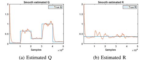 pdf a single pass noise covariance estimation algorithm in adaptive kalman filtering for non