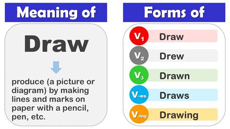 Draw Past Tense V1 V2 V3 V4 V5 Form Of Draw Past Participle Of Draw