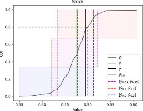 figure 1 from tutorial on using conformal predictive systems in knime semantic scholar