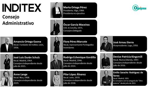 Organigrama De La Empresa Inditex Image To U