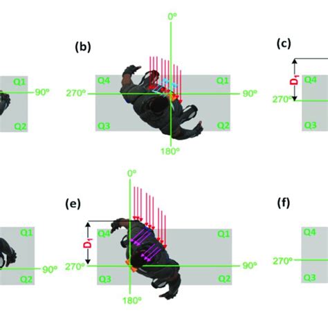 proposed architecture of rssi fingerprinting based indoor localisation download scientific