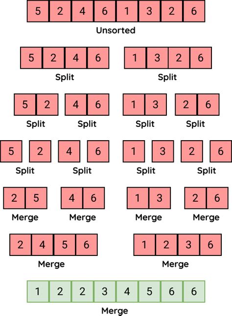 javascript data structures and algorithms sorting part 2 by akmal septiyana nov 2021 medium