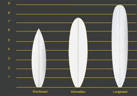 Surfboard Size Chart Guide Wetsuit Wearhouse Blog 53 OFF