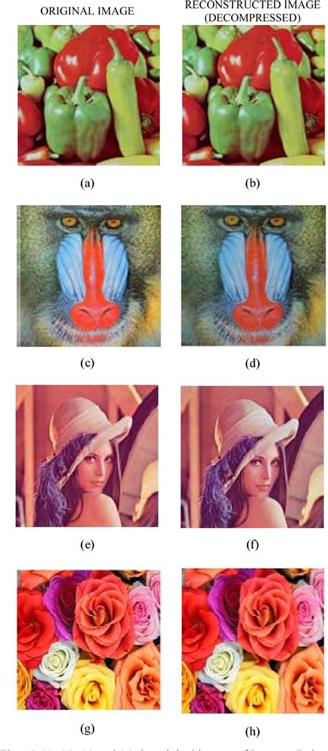 figure 10 from a proposed hybrid color image compression based on fractal coding with quadtree