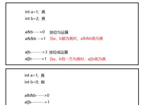 c语言操作符使用实例分析 开发技术 亿速云