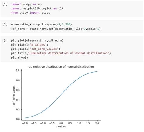 python scipy stats norm [14 amazing examples] python guides