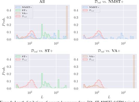 figure 8 from a non monotonic self terminating language model semantic scholar