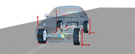 vehicle dynamics library modelon