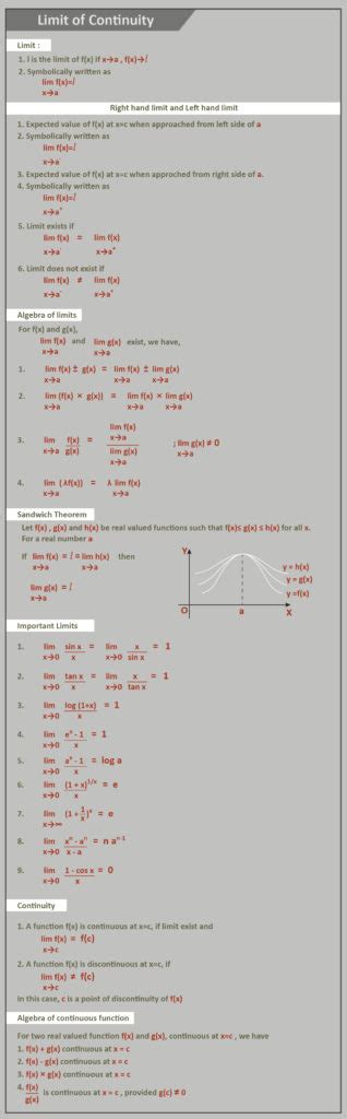 limits introduction properties and algebra of limits videos and examples