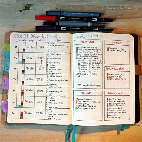 47 Amazing Bullet Journal Ideas You Need To Steal Craftsy Hacks