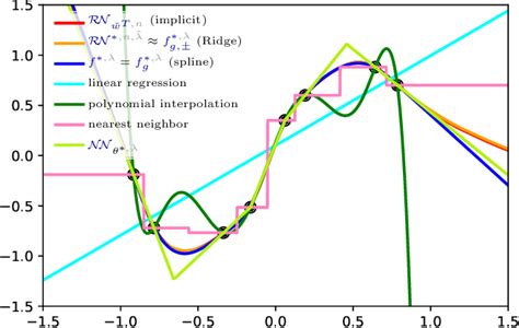 figure 18 from how implicit regularization of relu neural networks characterizes the learned