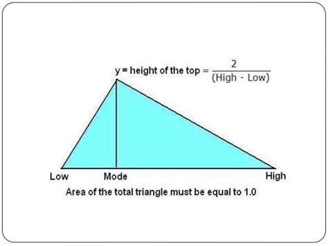 triangular distributions