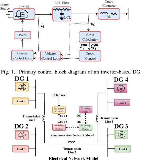 robust distributed optimal secondary voltage control in islanded microgrids with time varying
