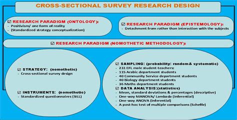 cognitive and metacognitive factors brain mind article