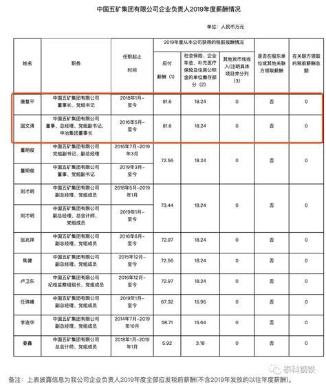 钢铁央企负责人一年挣多少钱中国宝武鞍钢五矿中钢中铝新兴际华中国钢研等薪酬表发布 企业与钢厂 常州精密钢管博客网