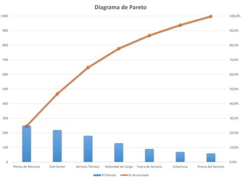 Teorias Diagrama De Pareto Porn Sex Picture Buickcafe