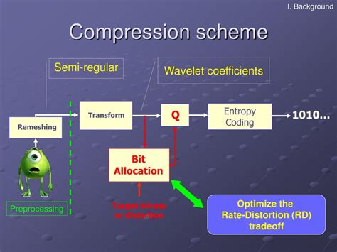 ppt rate distortion optimization for geometry compression of triangular meshes powerpoint