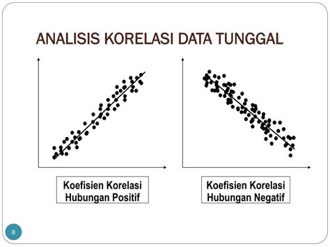 Contoh Soal Analisis Korelasi Sederhana Dunia Belajar