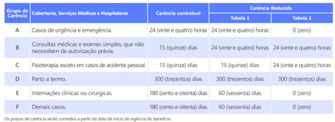 Plano de Saúde Bradesco Tabela de preços 2022 e Credenciados