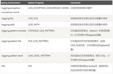 spring boot从入门到精通（八）日志管理实现和配置信息分析 51cto博客 spring boot 日志管理