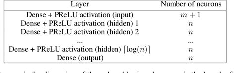table 1 from non intrusive reduced order modeling of parametrized pdes by kernel pod and neural