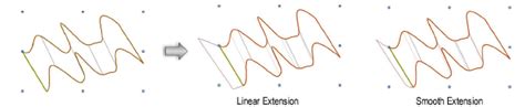 extending nurbs curves and surfaces