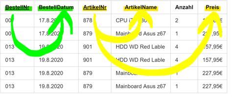 Normalisierung Von Logischen Datenmodellen OER Informatik