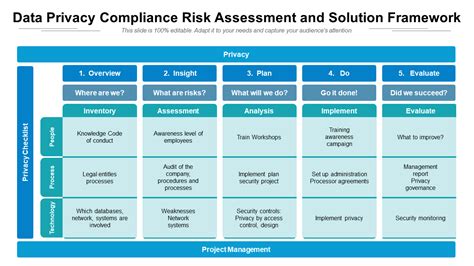 top 10 compliance framework templates with samples and examples