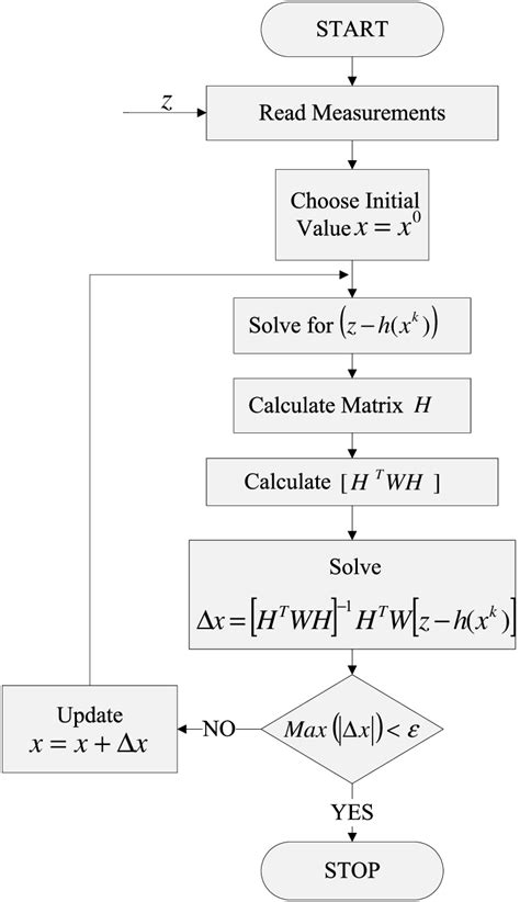 2 weighted least square algorithm download scientific diagram
