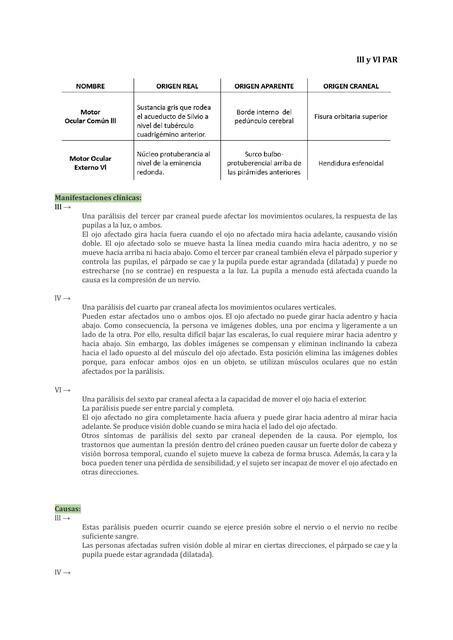 Lll Y Vl Par Craneal Guillermo Monroy UDocz
