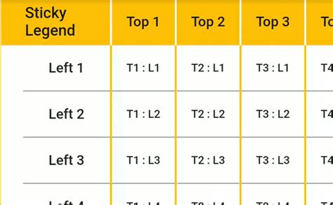 Html Sticky Header And Table Combination Breaks Flow