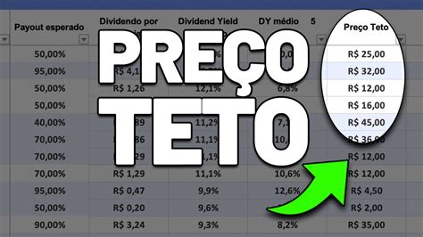 TRÊS FORMAS PRÁTICAS DE CALCULAR O PREÇO TETO DE AÇÕES LUCRATIVAS e que
