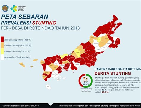 Peta Pesebaran Prevalensi Stunting Rotendaokab Go Id