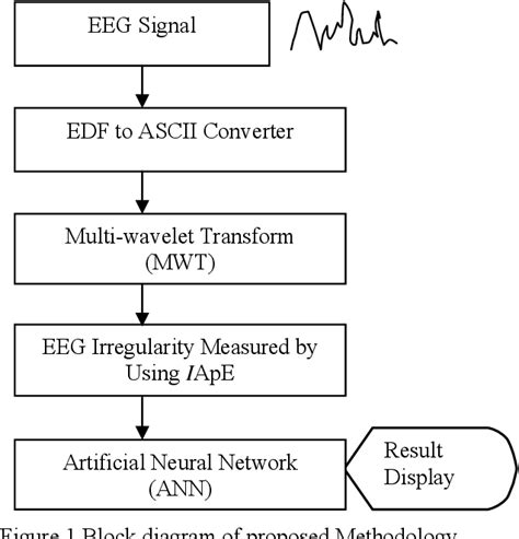 [pdf] eeg signal classification for epilepsy seizure detection using improved approximate