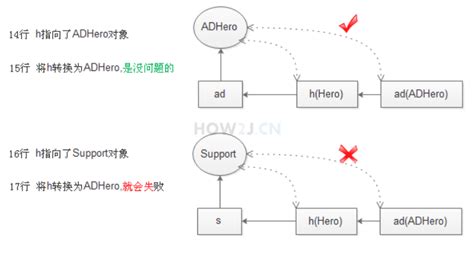 java学习第八项——接口与继承 使用java继承和接口实现来完成订单计费 csdn博客