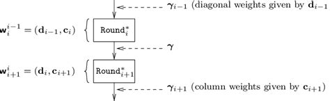 substitution permutation network semantic scholar