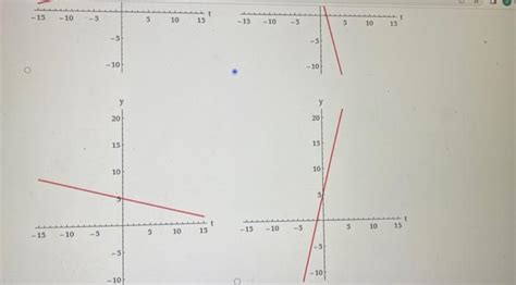 solved use a graphing utility to graph the function