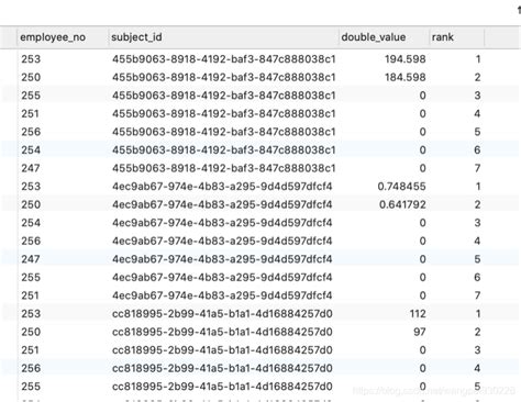 mysql数据库使用sql实现分组排序 mysql查出来的结果按照tenderid进行分组并按照time进行排序 这个sql怎么写 csdn博客