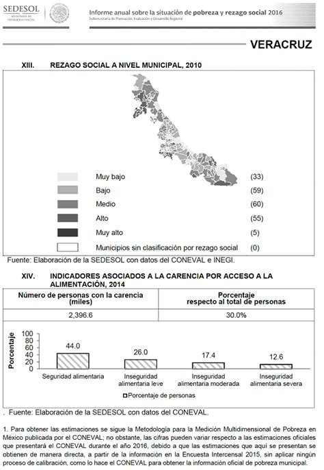 DOF Diario Oficial de la Federación