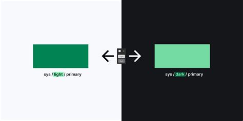 Material Theme Switcher Figma Community