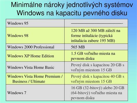 PPT Požiadavky na hardvér a možnosti použitia jednotlivých OS Windows