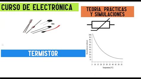 Termistor Resistencia Sensible A La Temperatura Curva Caracter Stica