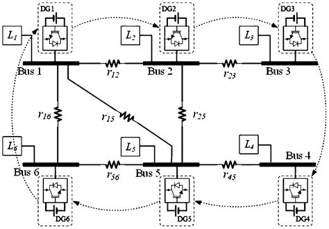 distributed coordination control method for voltage and current distribution of dc microgrid