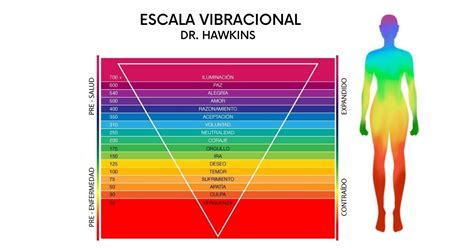 Escala Vibracional Para Imprimir Roaredu